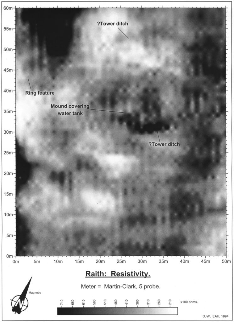 Raith | The Roman Gask Project