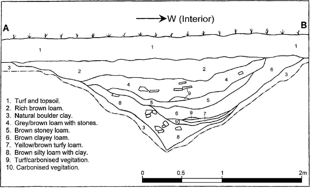 East Mid Lamberkin Temporary Camp | The Roman Gask Project